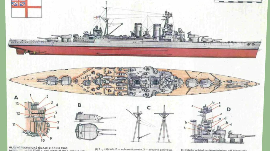 hms hood | 3D Warehouse