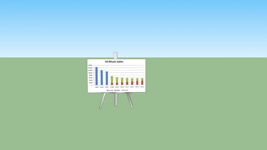 whiteboard | 3D Warehouse