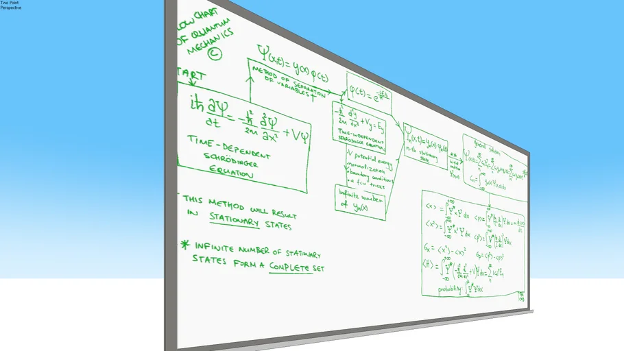 Whiteboard with mathematic notations | 3D Warehouse