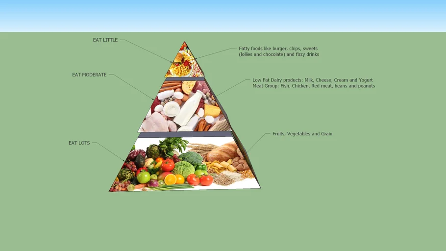 Food Pyramid with labels | 3D Warehouse
