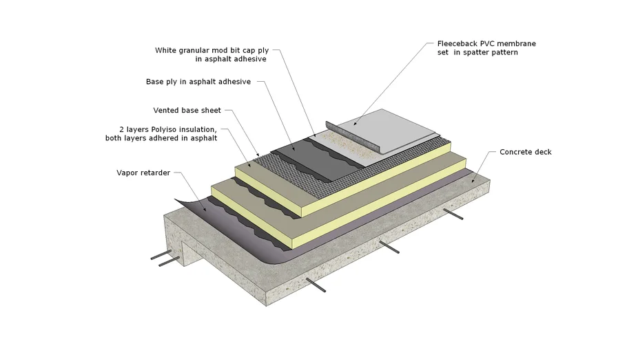 GAF SCHOOL - 04 Classroom - Typical roof | 3D Warehouse
